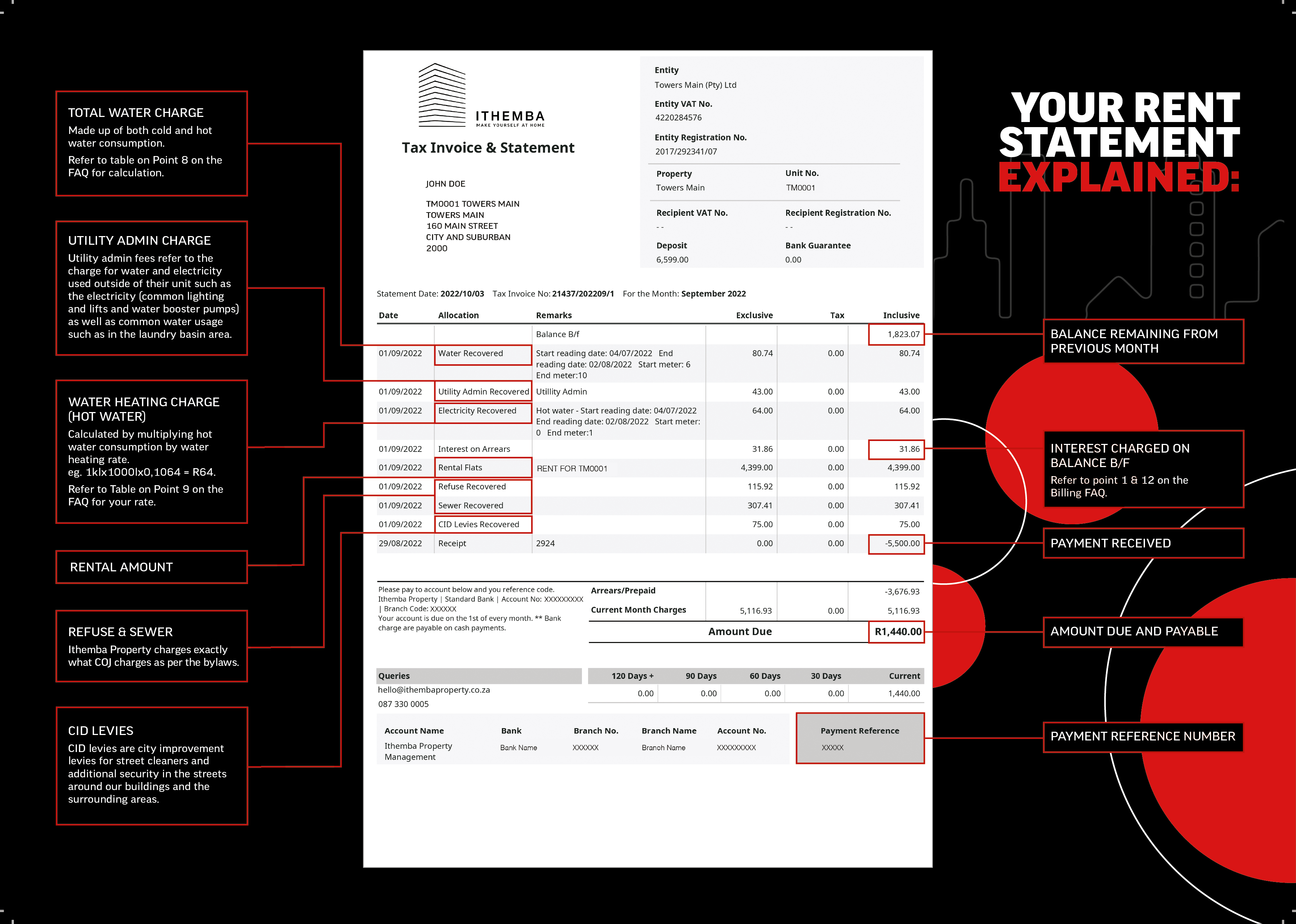 How to read and understand your statement – Ithemba Property Management